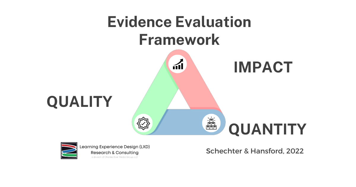 Save Time with this Evidence-based Research Review Framework - LXD ...