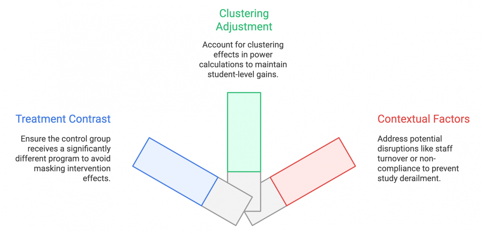 RCT Planning Checklist: Critical Considerations Before Conducting a ...