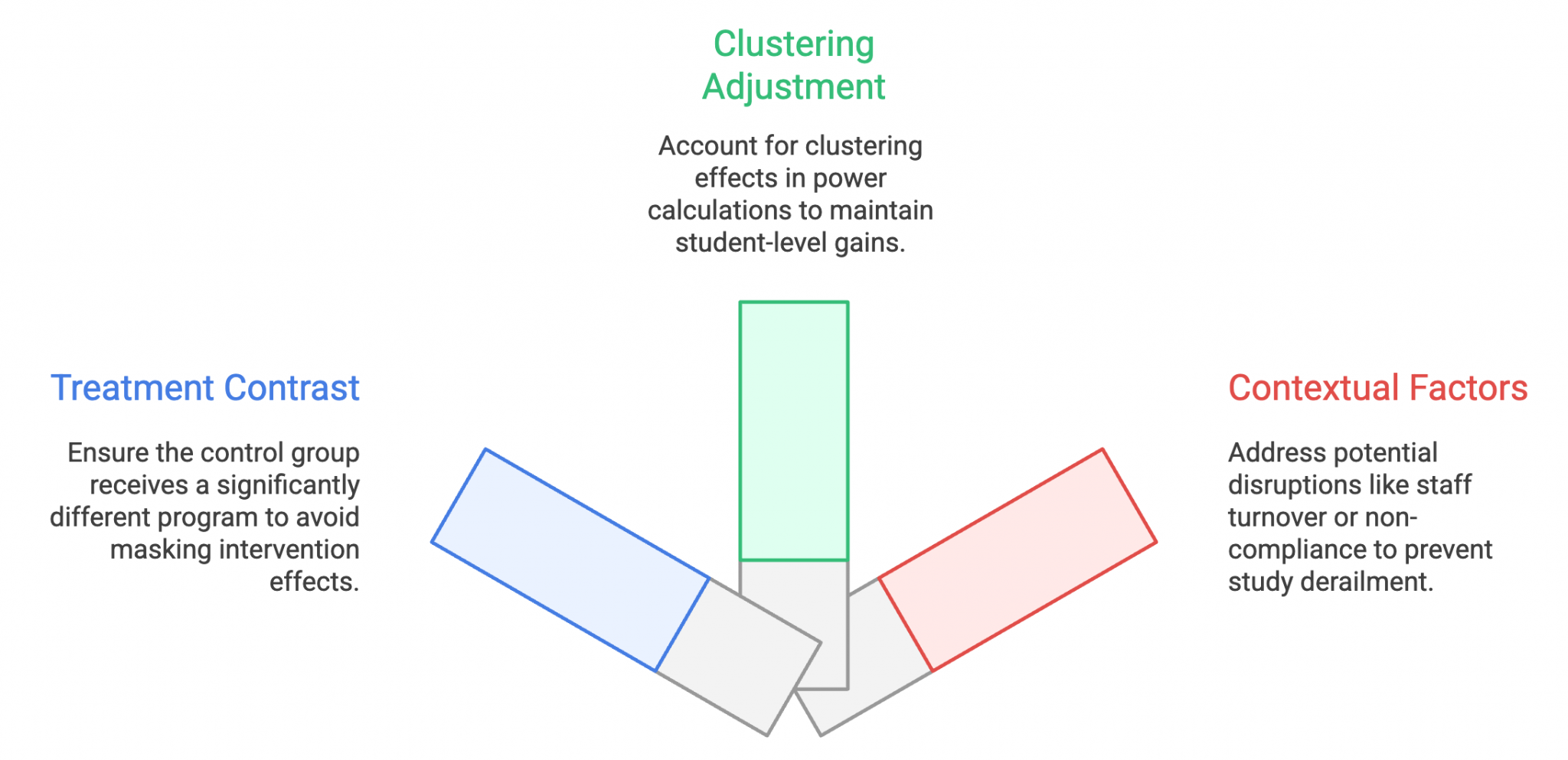 RCT Planning Checklist: Critical Considerations Before Conducting a ...